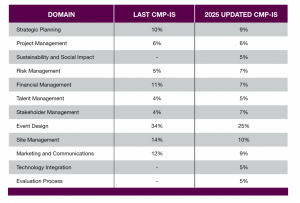CMP-IS and CMP Exam Update: Frequently Asked Questions - Events ...
