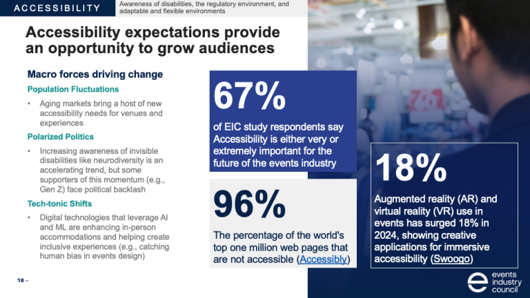 The Future of Accessibility and Inclusion: Designing Events for Every ...